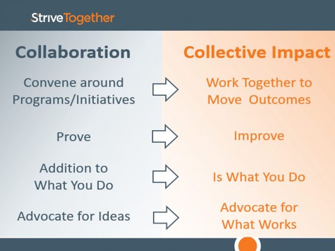 The difference between collaboration and collective impact - StriveTogether