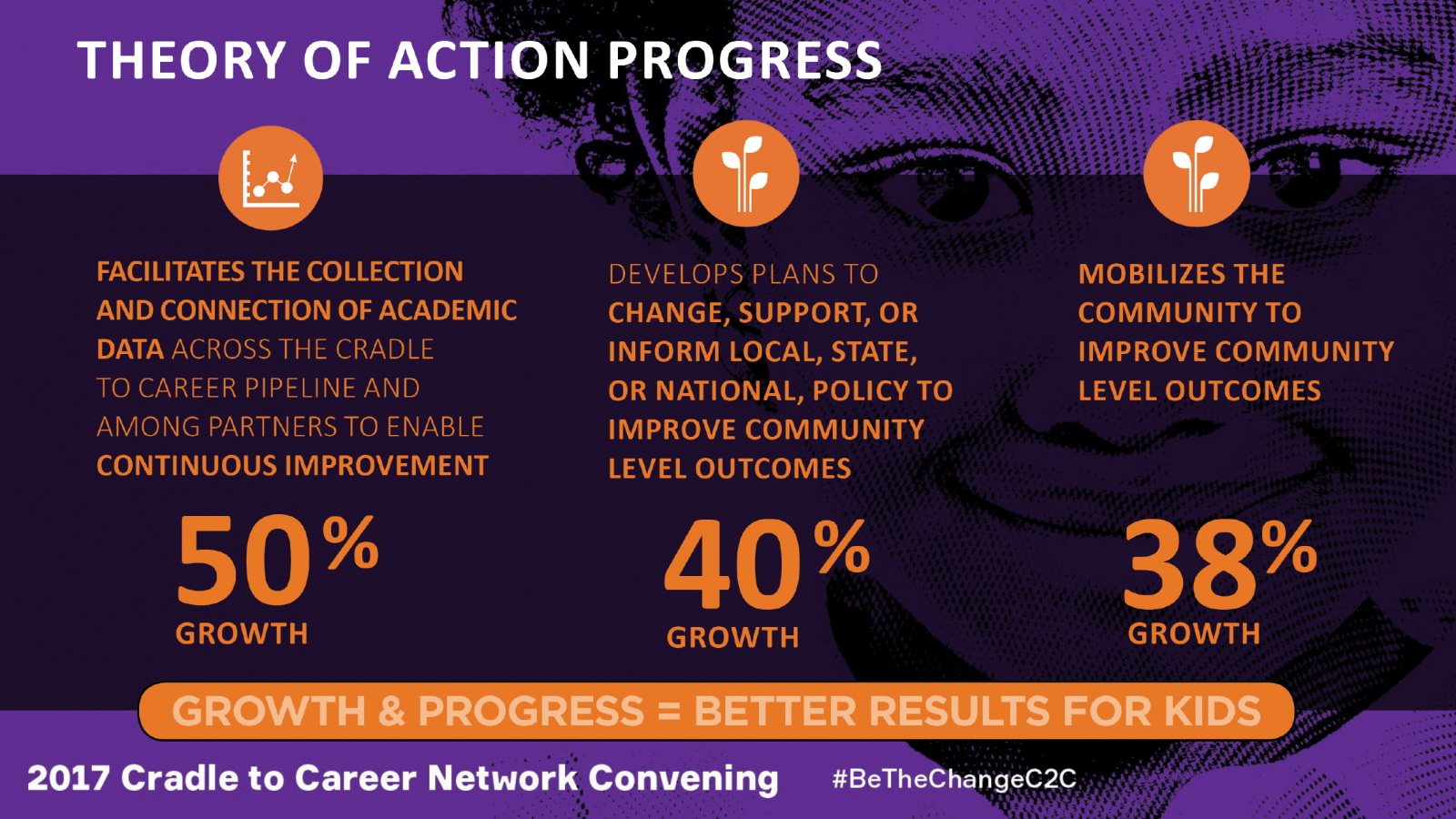 Charting a path toward opportunity and results for every child across ...