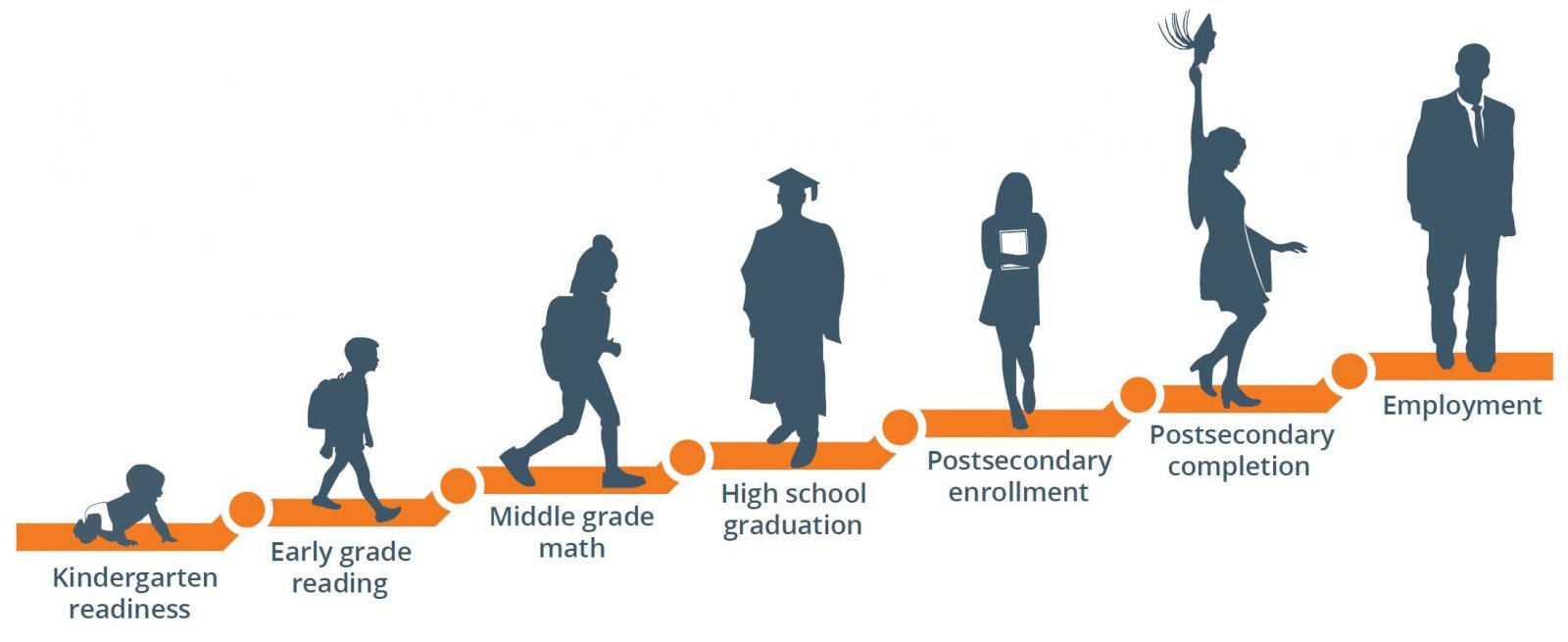 Updating our approach: StriveTogether revises the Theory of Action - StriveTogether