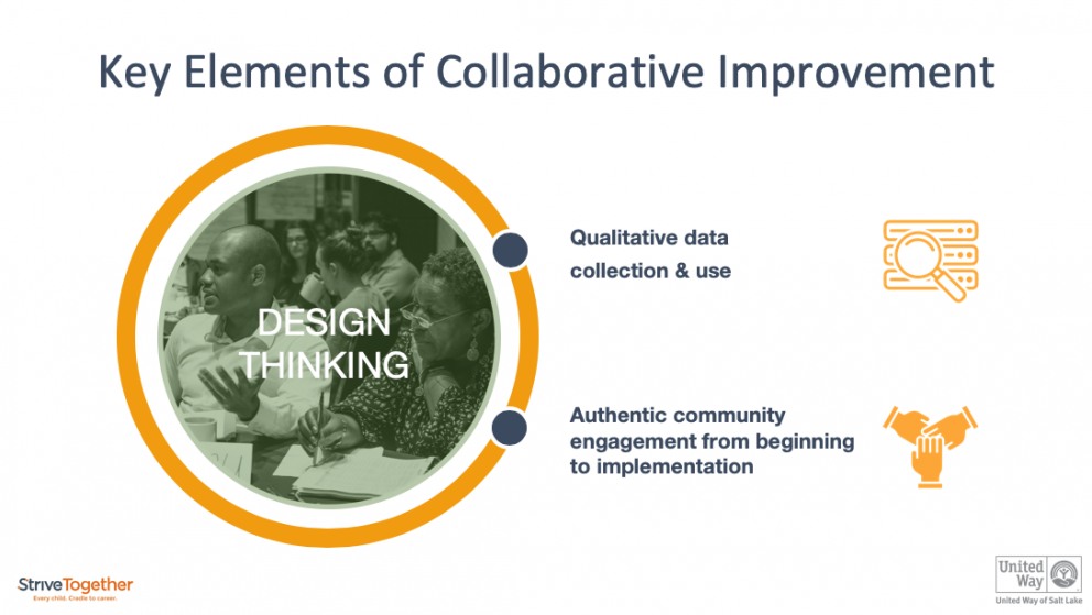 6 principles for working toward a Collaborative Improvement ...