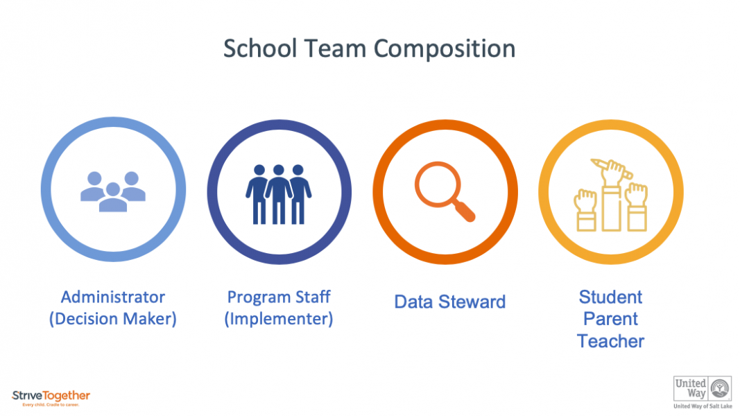 6 principles for working toward a Collaborative Improvement ...