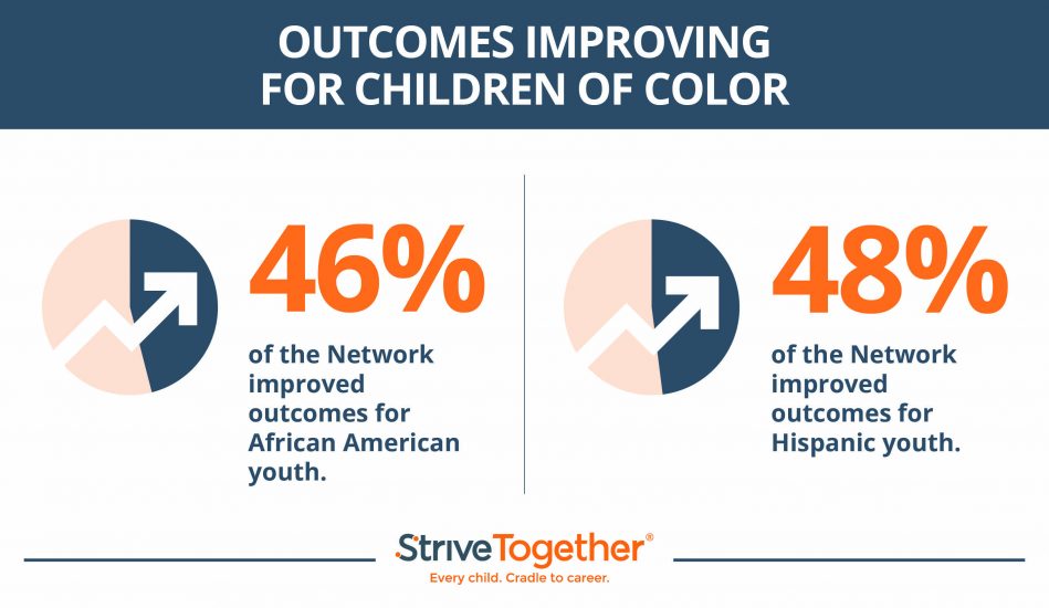 Their future, our mission - StriveTogether