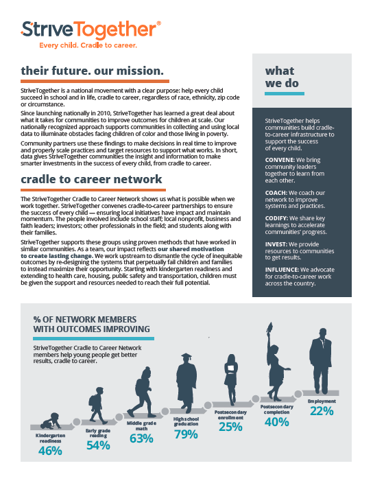 Join The Network - StriveTogether