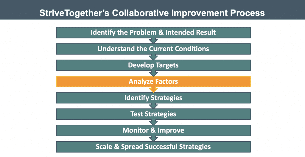 Q&A: Changing systems through collaborative improvement - StriveTogether