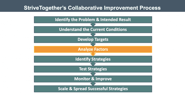 Q&A: Changing systems through collaborative improvement - StriveTogether