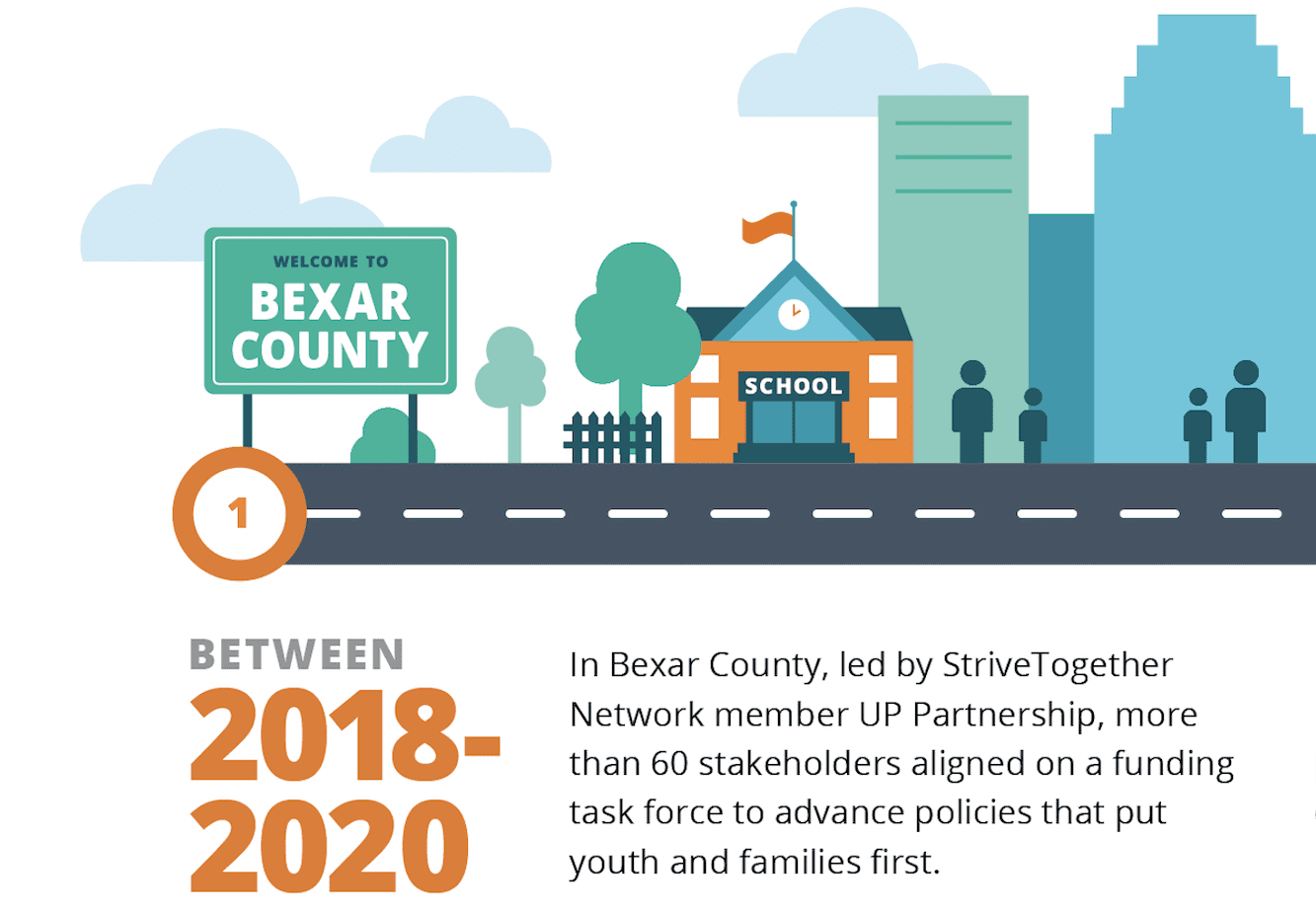 Learning Stories - StriveTogether