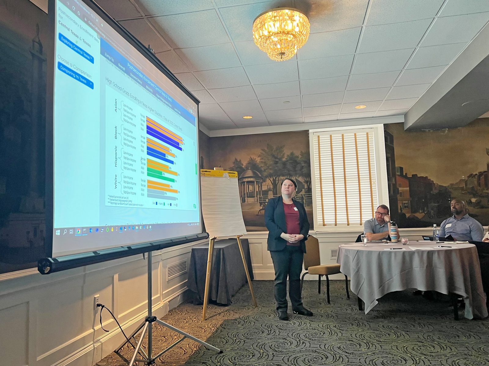 The network effect in action: Building pathways for postsecondary and employment success ...