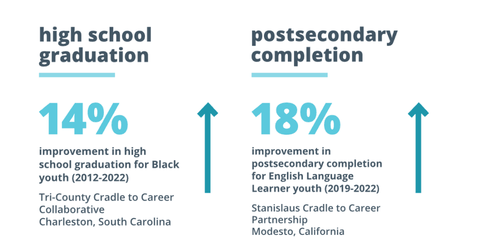 StriveTogether – Their Future, Our Mission.