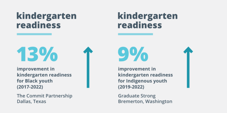 StriveTogether – Their Future, Our Mission.