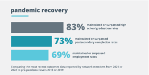 StriveTogether – Their Future, Our Mission.