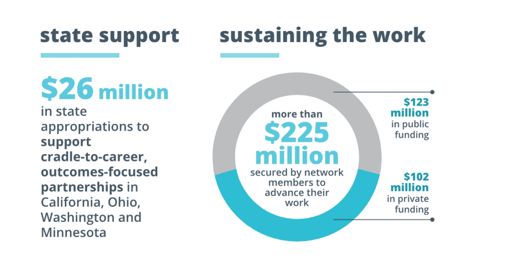 StriveTogether – Their Future, Our Mission.