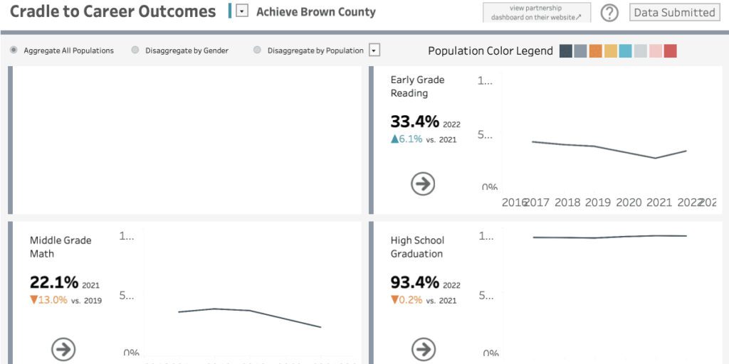 Data Dashboards - StriveTogether