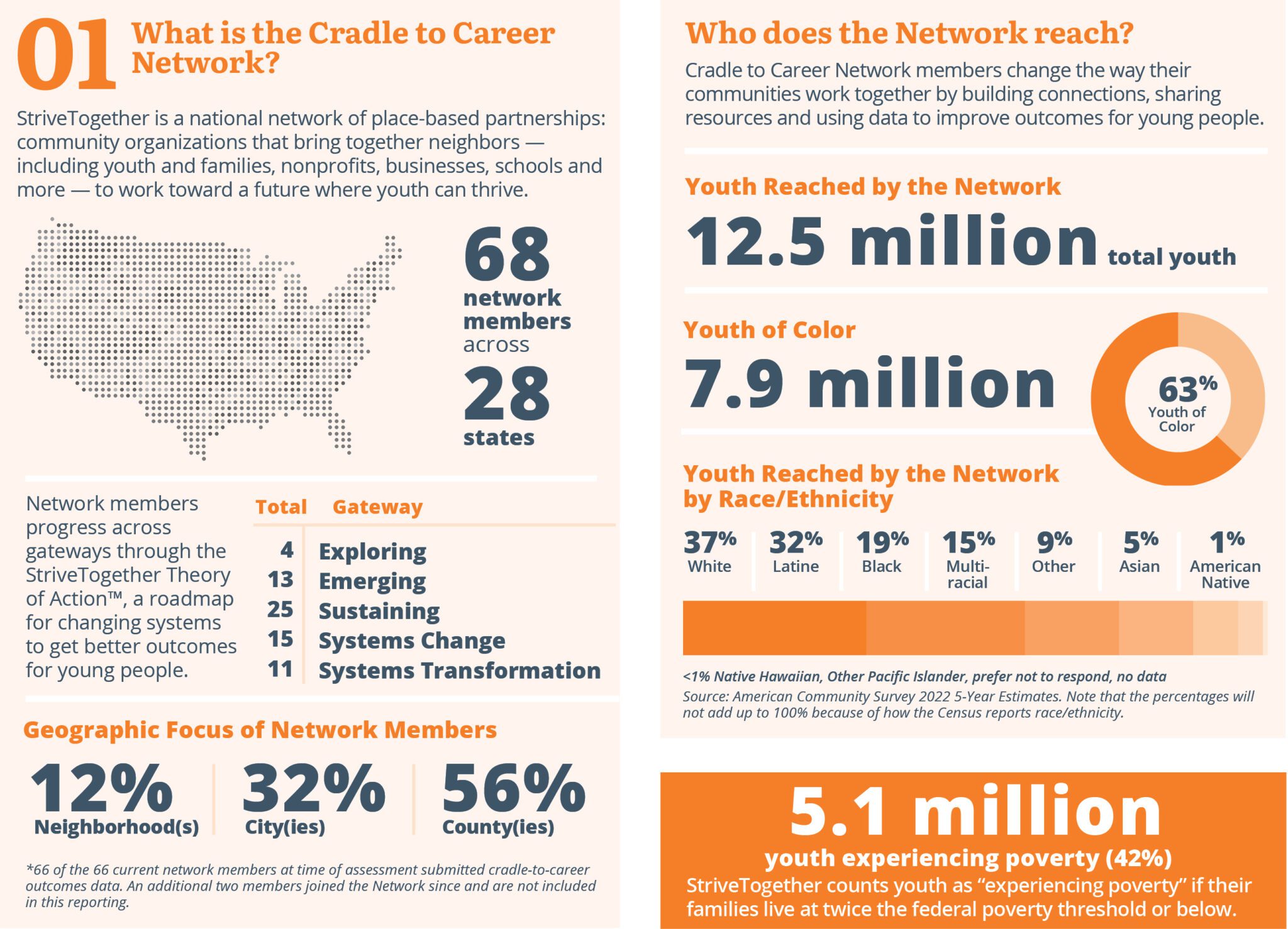 2024 StriveTogether Annual Report - StriveTogether